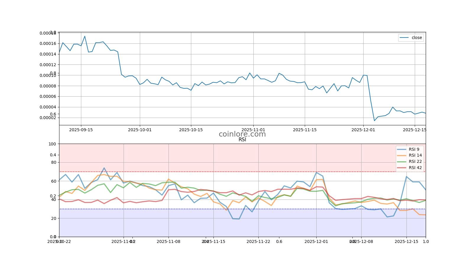 SpaceMine RSI indicator
