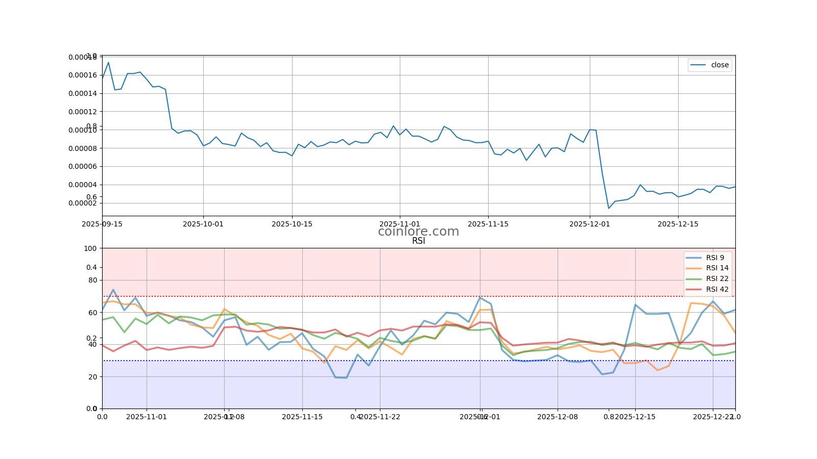 SpaceMine RSI indicator