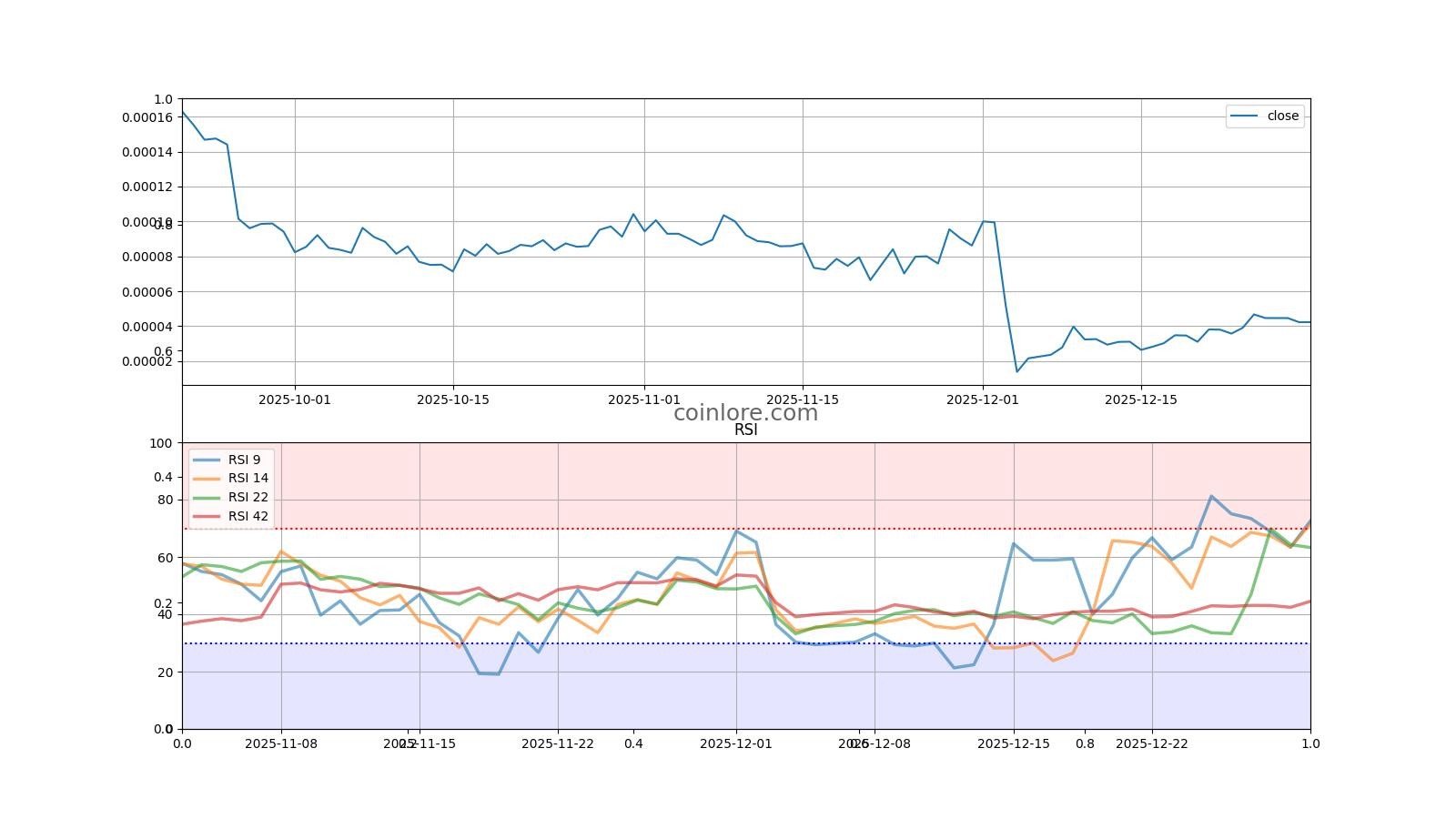 SpaceMine RSI indicator