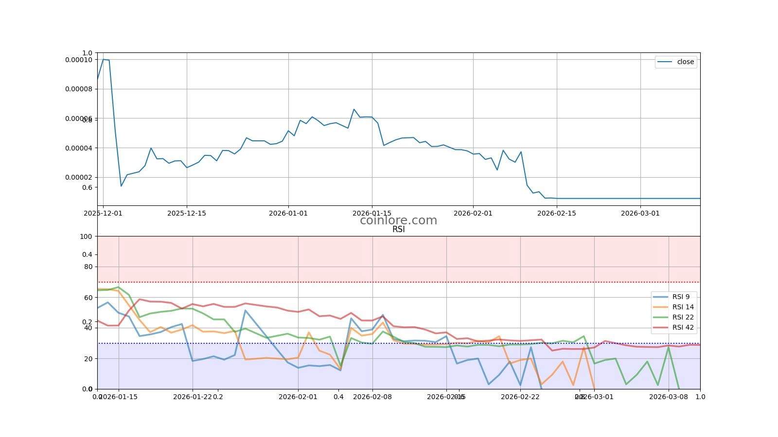 SpaceMine RSI indicator