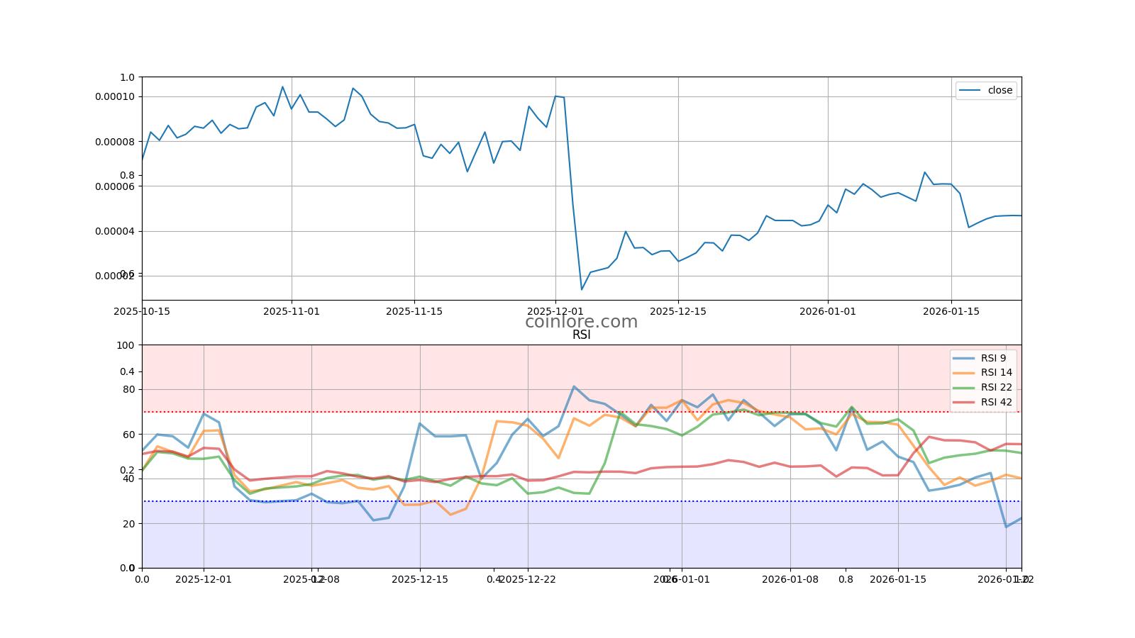 SpaceMine RSI indicator