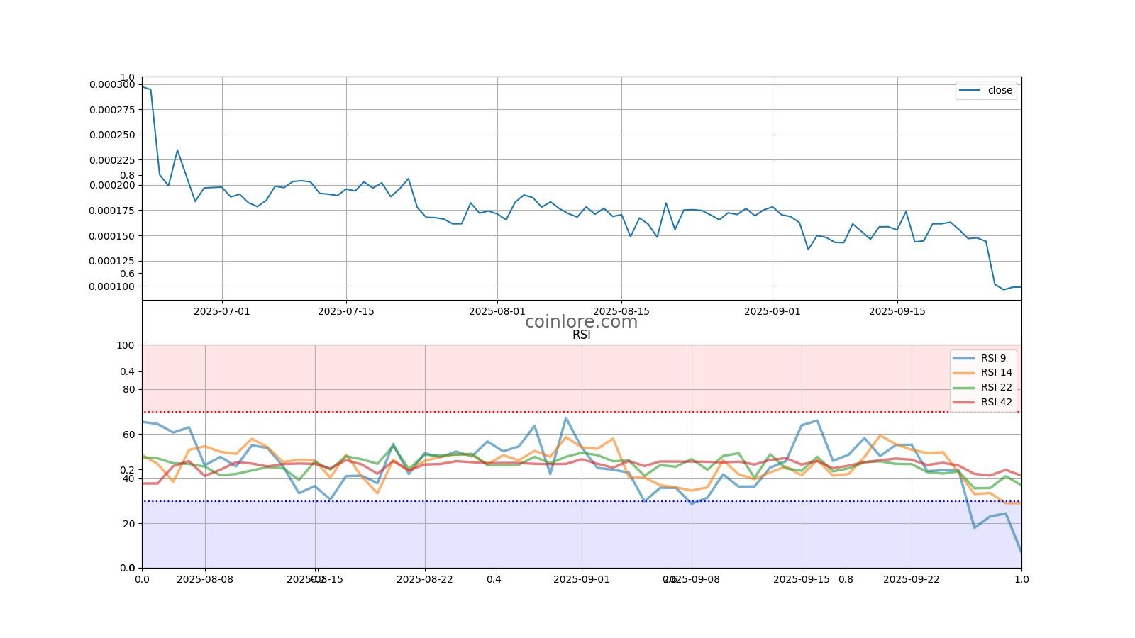 SpaceMine RSI indicator