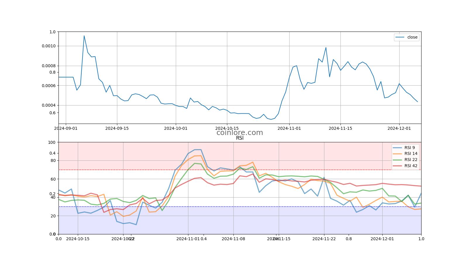 SpaceMine RSI indicator