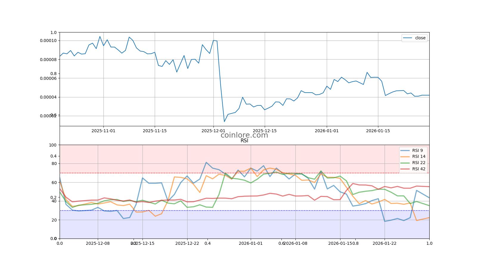 SpaceMine RSI indicator