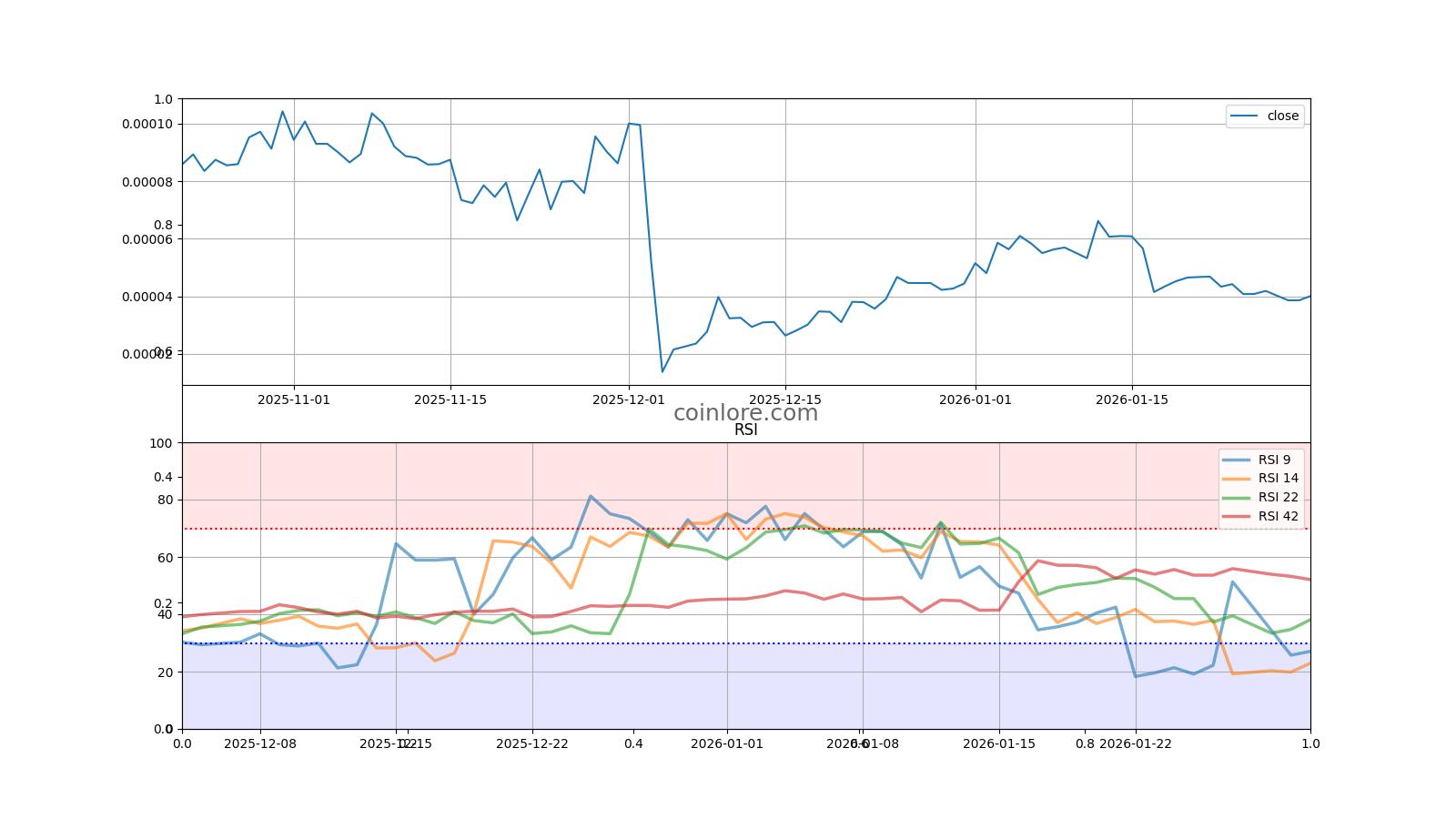 SpaceMine RSI indicator