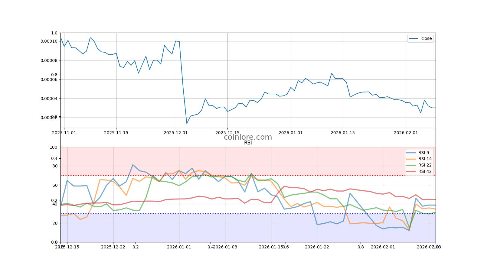SpaceMine RSI indicator