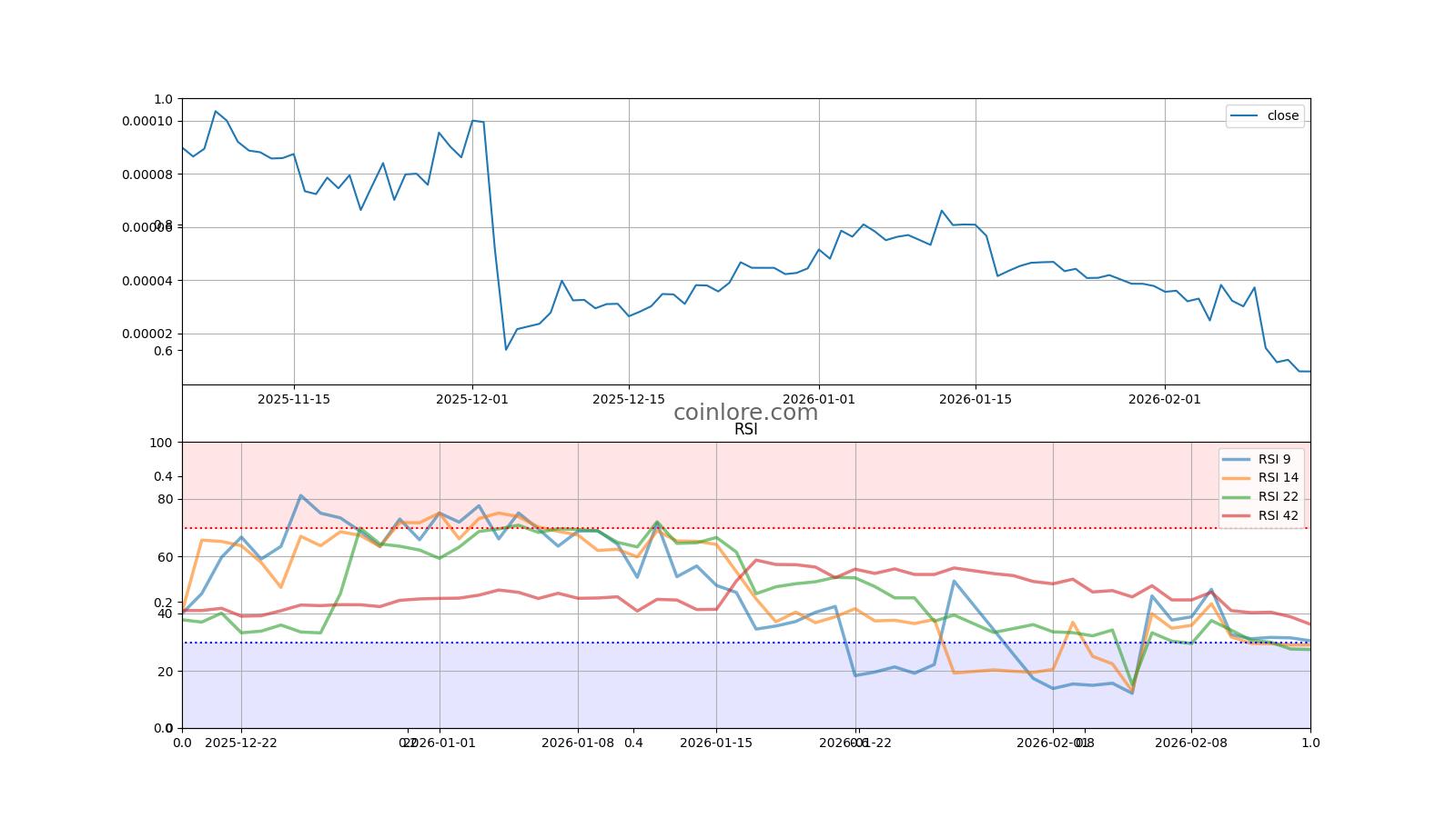 SpaceMine RSI indicator