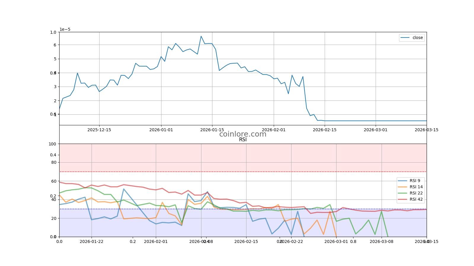 SpaceMine RSI indicator