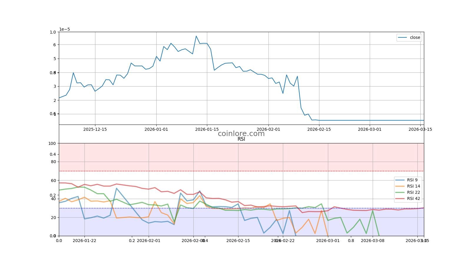 SpaceMine RSI indicator