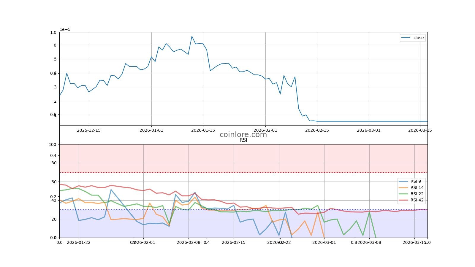 SpaceMine RSI indicator