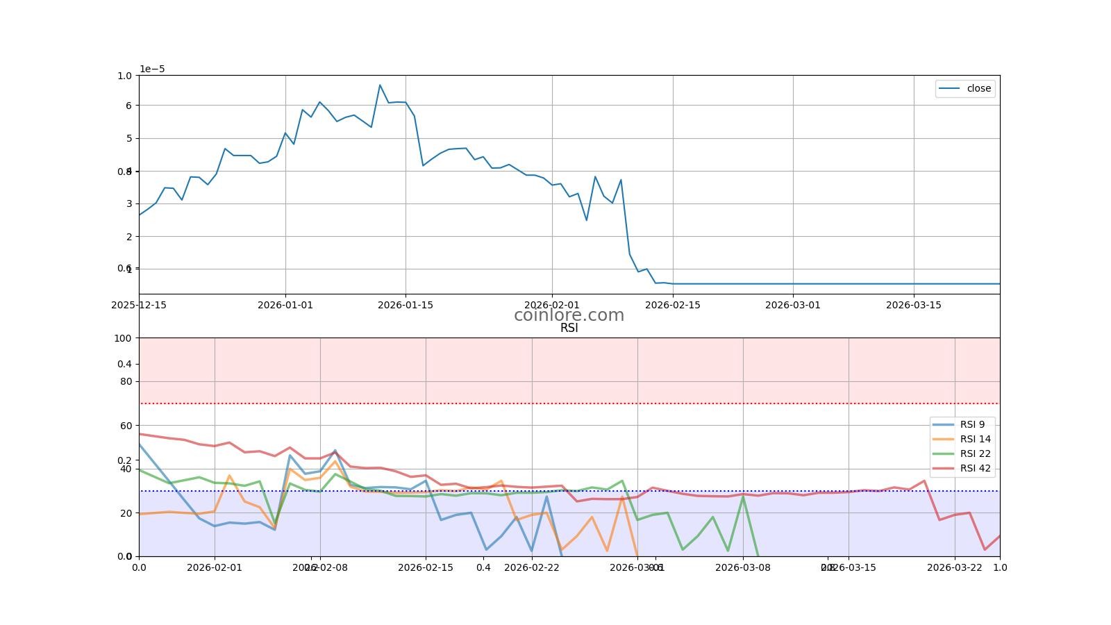 SpaceMine RSI indicator
