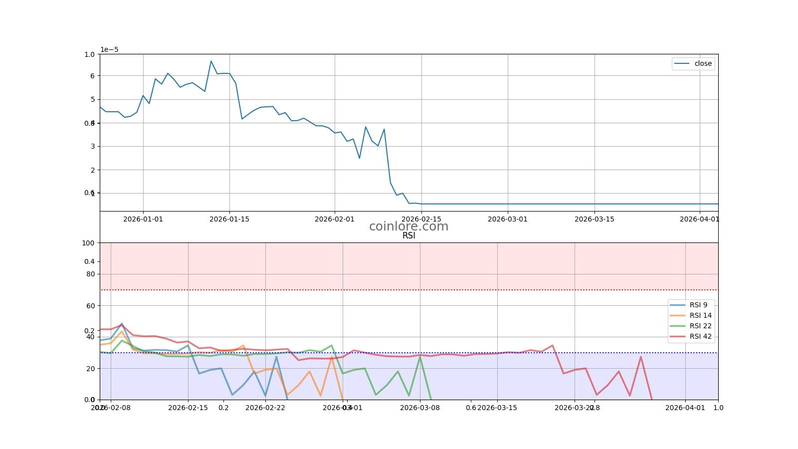 SpaceMine RSI indicator