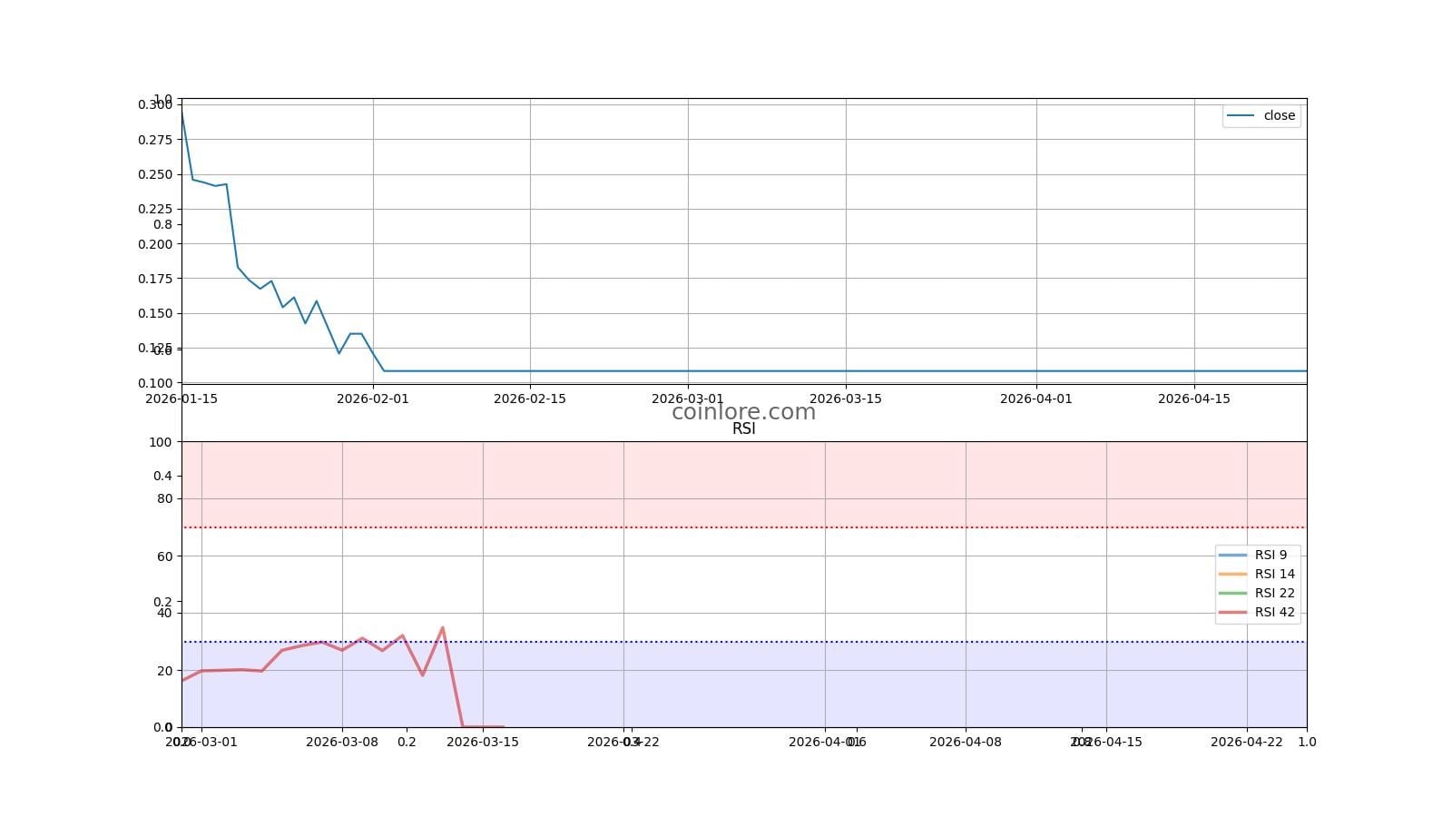 SpaceN RSI indicator
