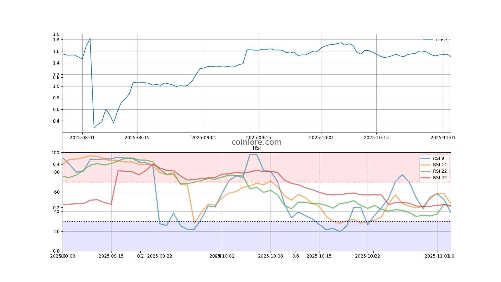 SpaceN RSI indicator