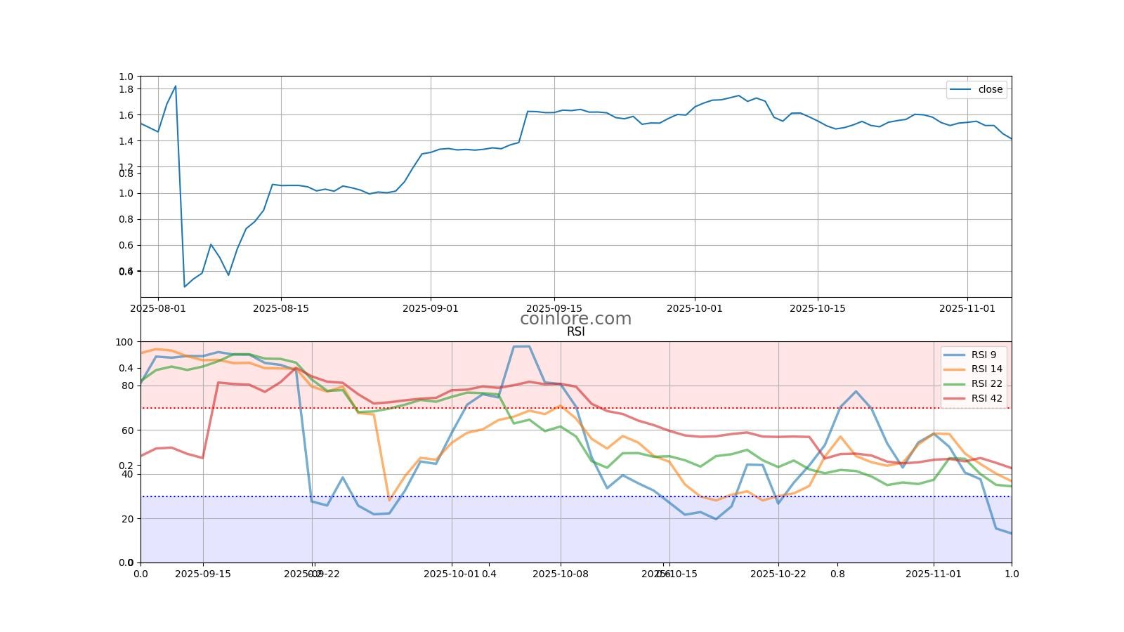 SpaceN RSI indicator