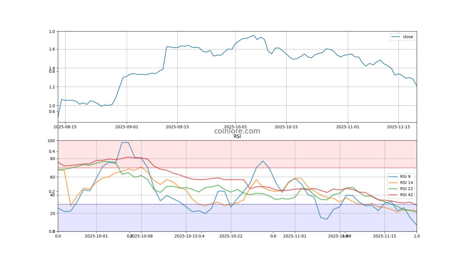 SpaceN RSI indicator