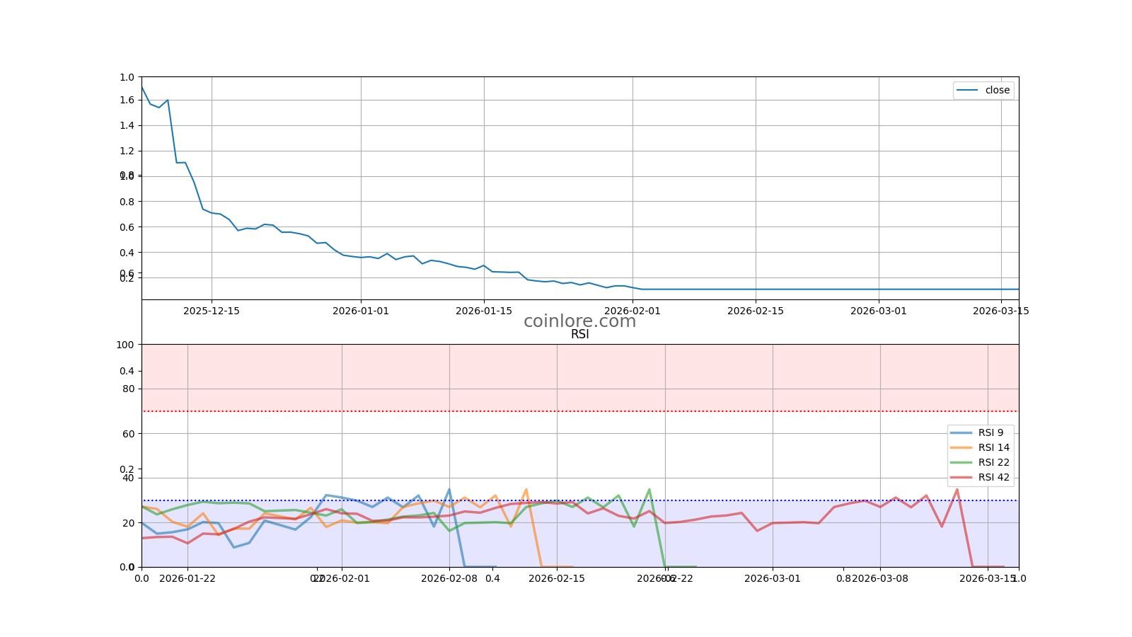 SpaceN RSI indicator