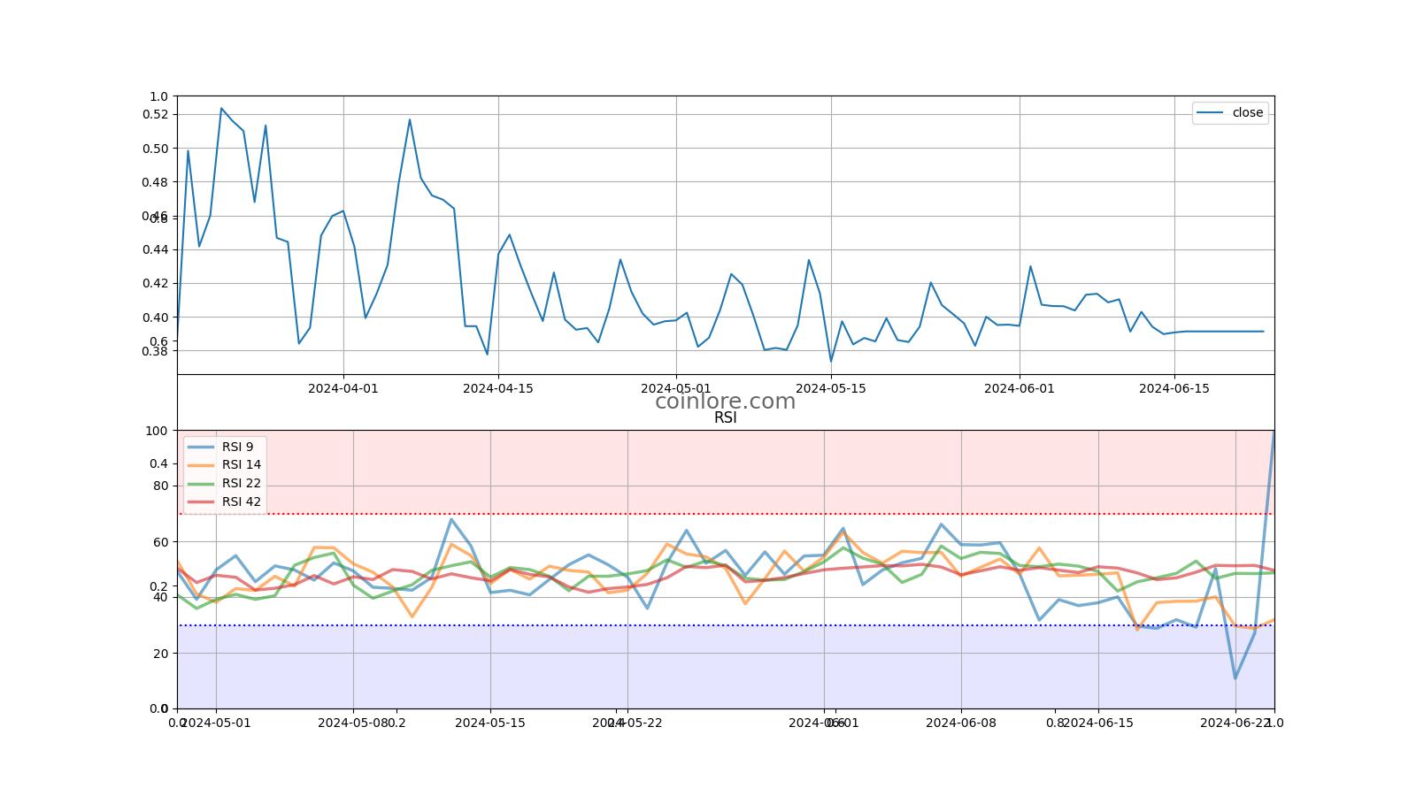 SpaceN RSI indicator