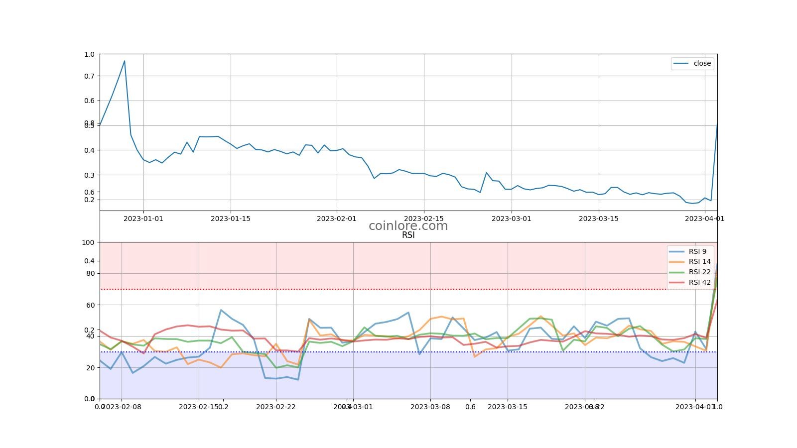 SpaceN RSI indicator