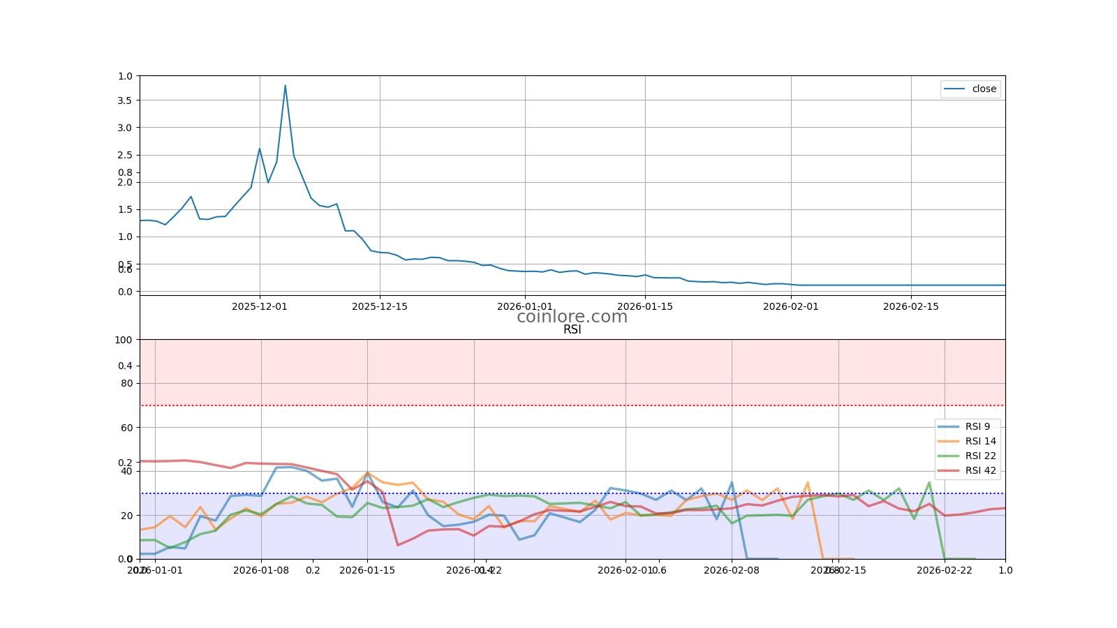 SpaceN RSI indicator
