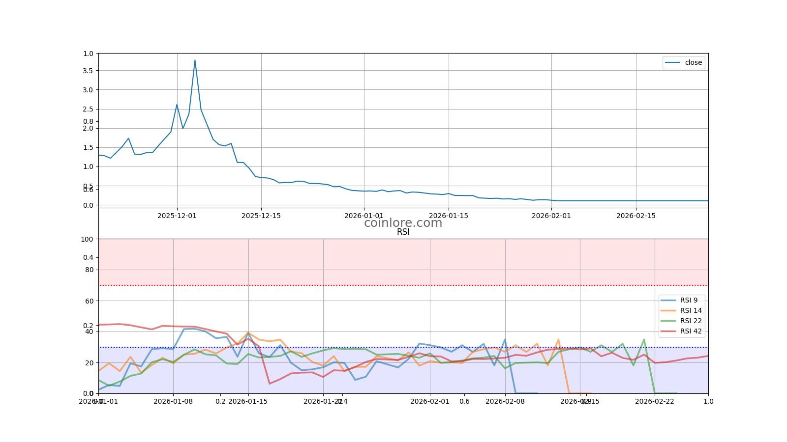 SpaceN RSI indicator