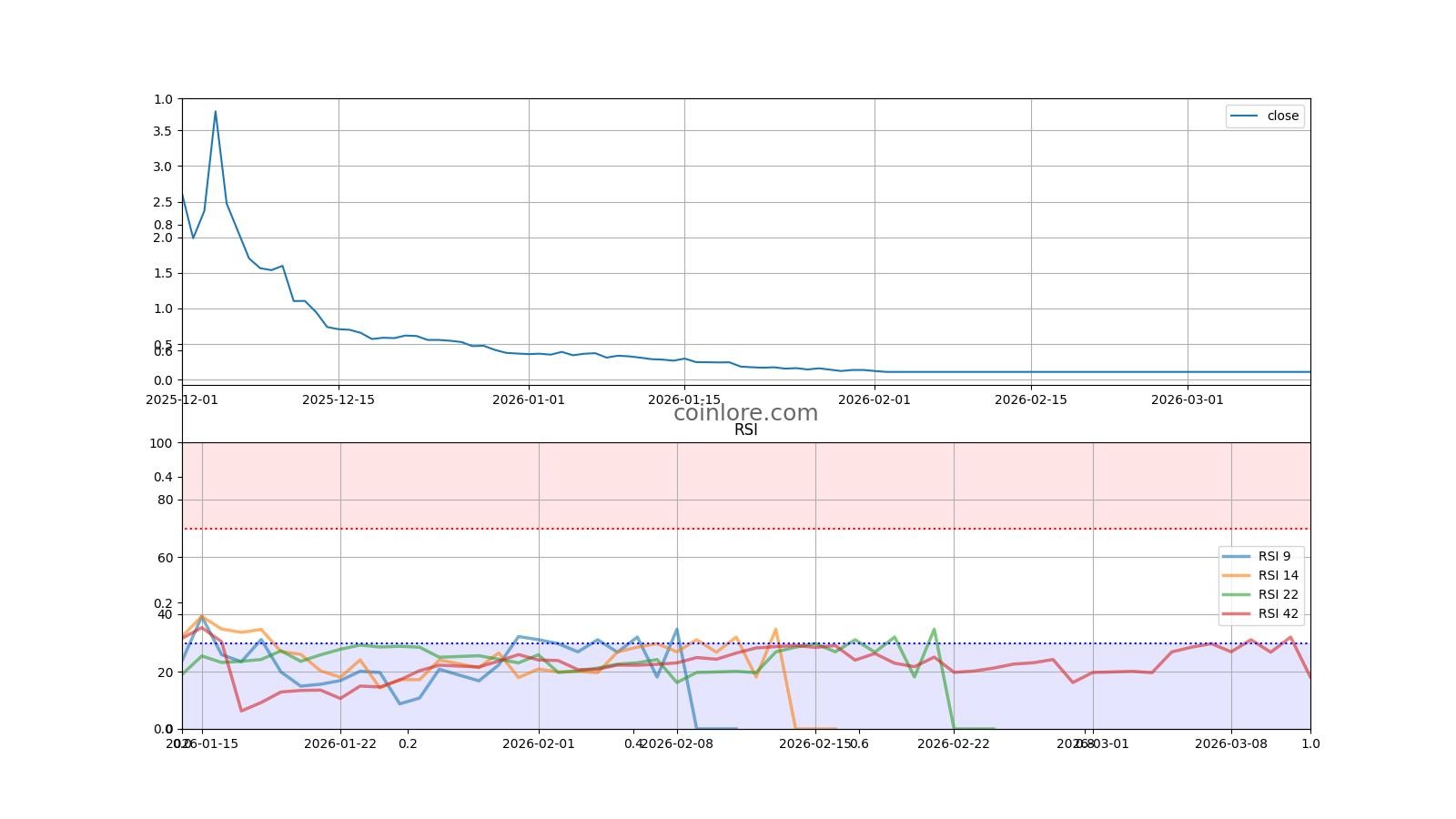 SpaceN RSI indicator