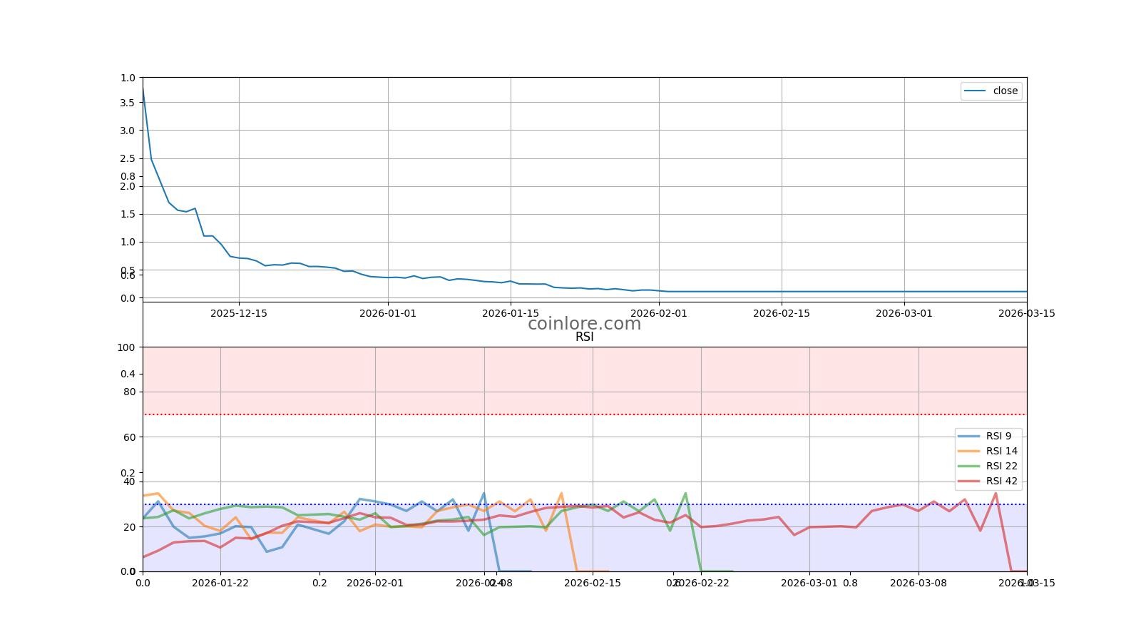 SpaceN RSI indicator