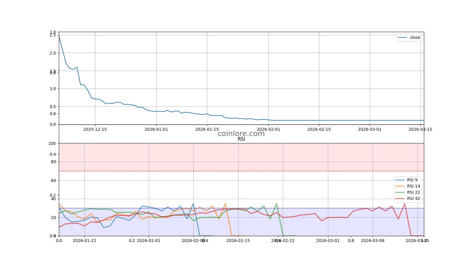 SpaceN RSI indicator