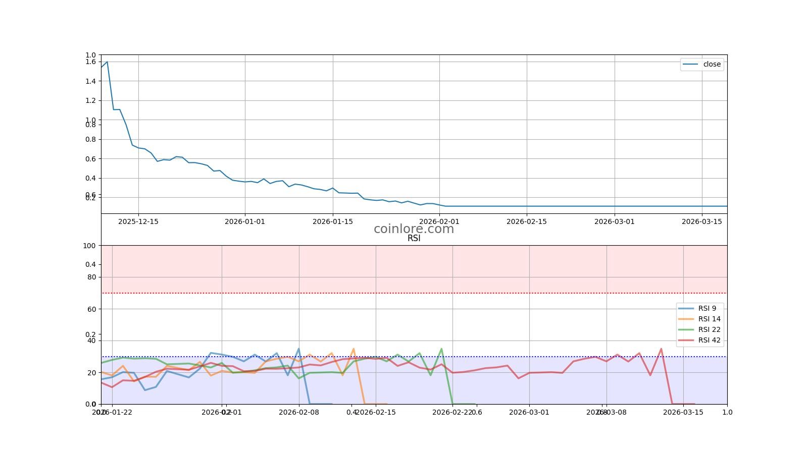 SpaceN RSI indicator