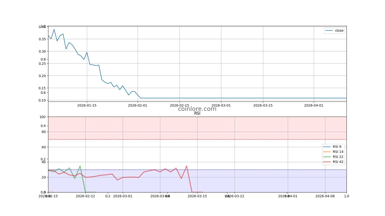 SpaceN RSI indicator