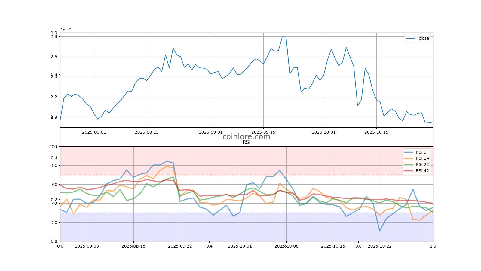 SpacePenguin RSI indicator