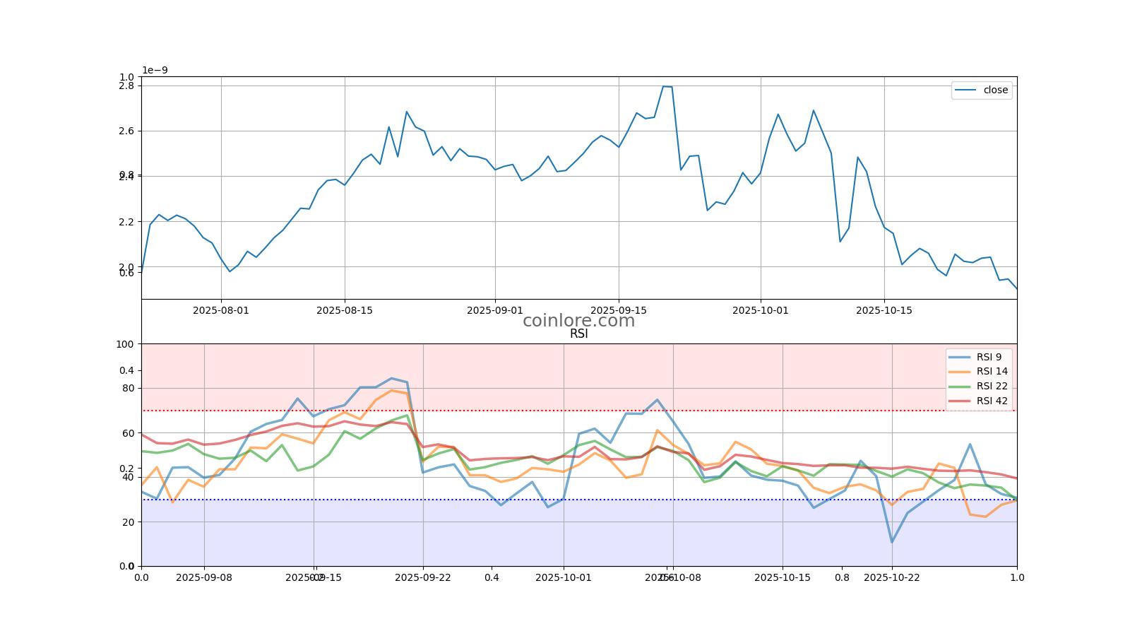SpacePenguin RSI indicator
