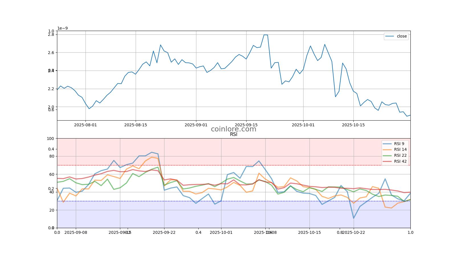 SpacePenguin RSI indicator