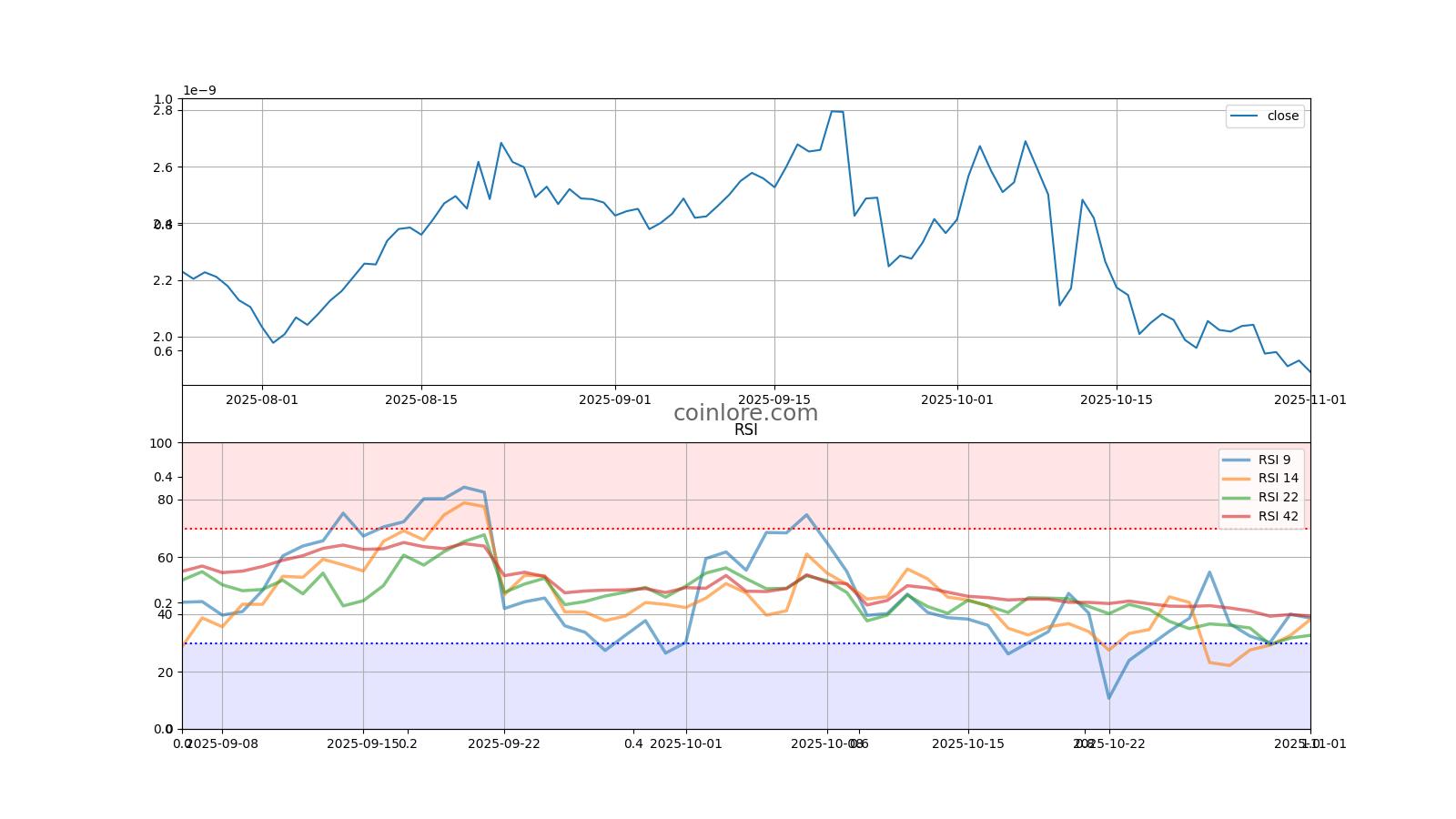 SpacePenguin RSI indicator
