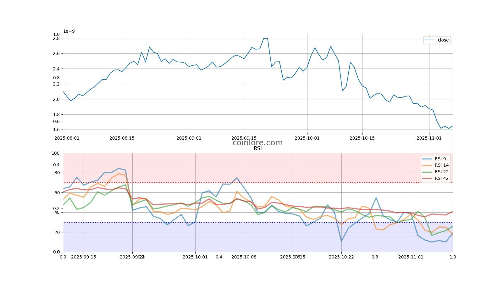 SpacePenguin RSI indicator