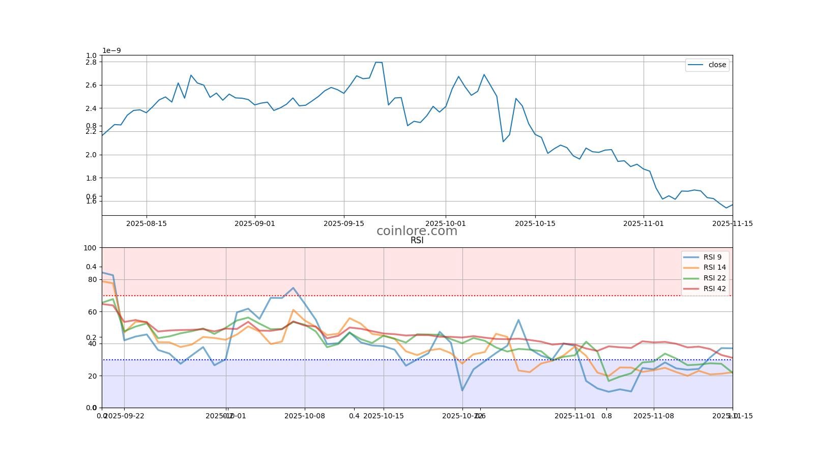 SpacePenguin RSI indicator