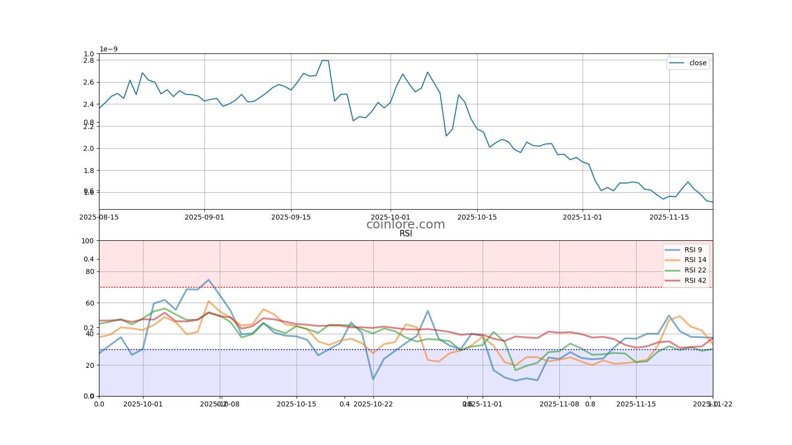 SpacePenguin RSI indicator