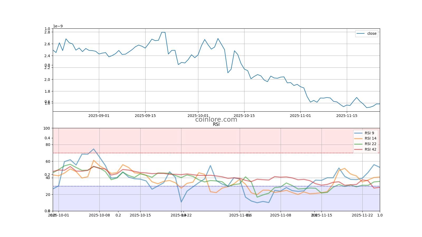 SpacePenguin RSI indicator
