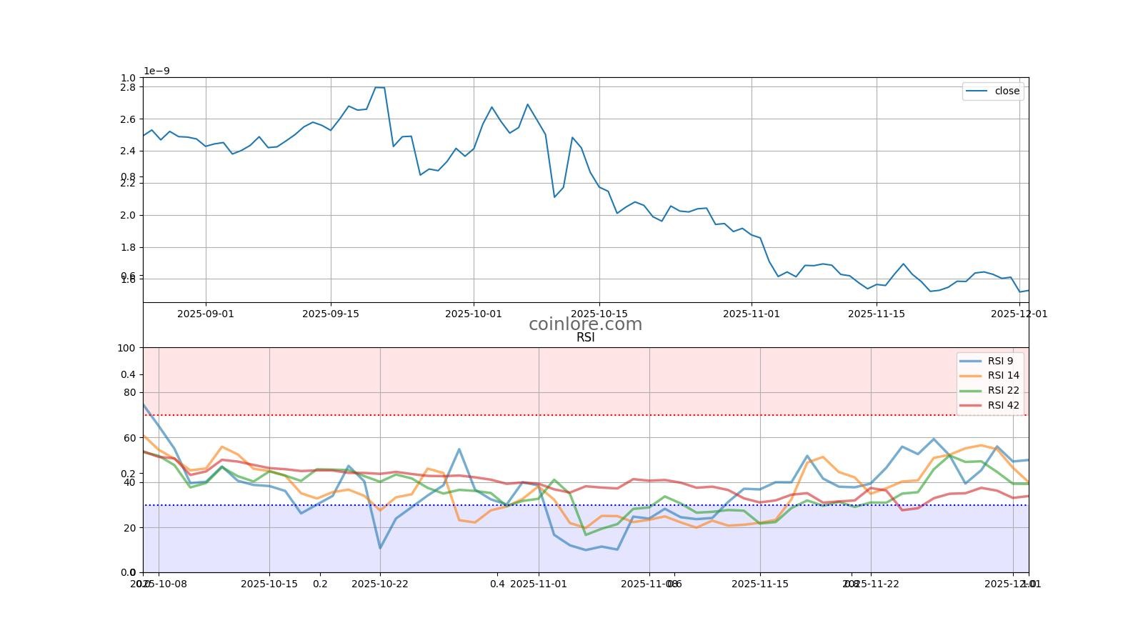 SpacePenguin RSI indicator