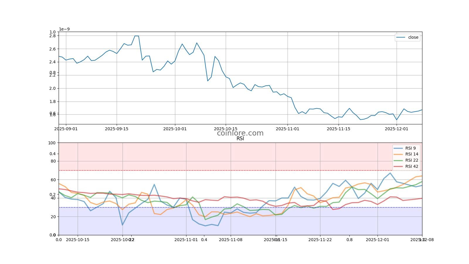 SpacePenguin RSI indicator