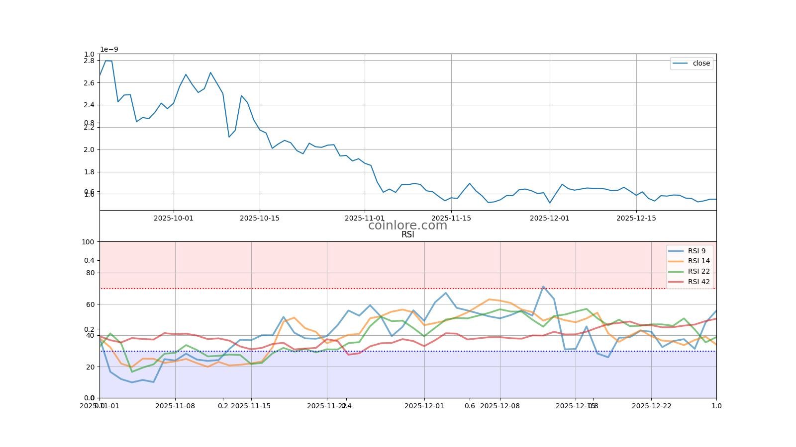 SpacePenguin RSI indicator