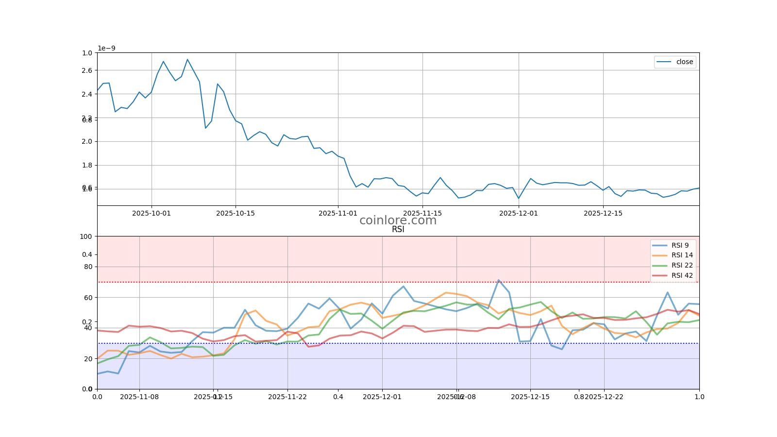 SpacePenguin RSI indicator