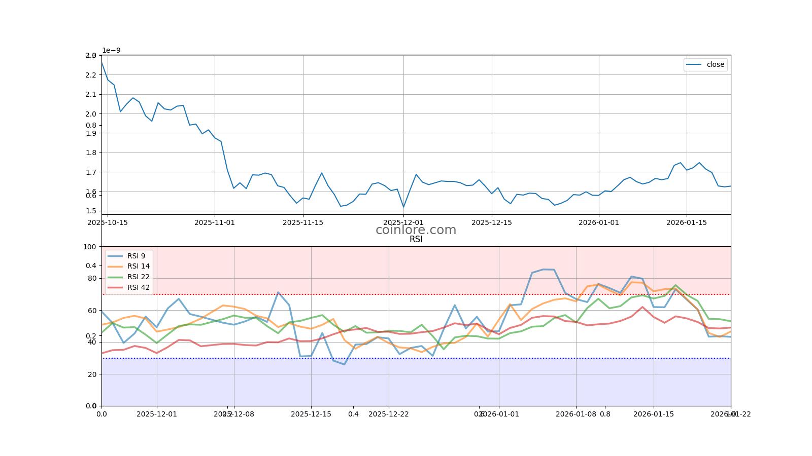 SpacePenguin RSI indicator