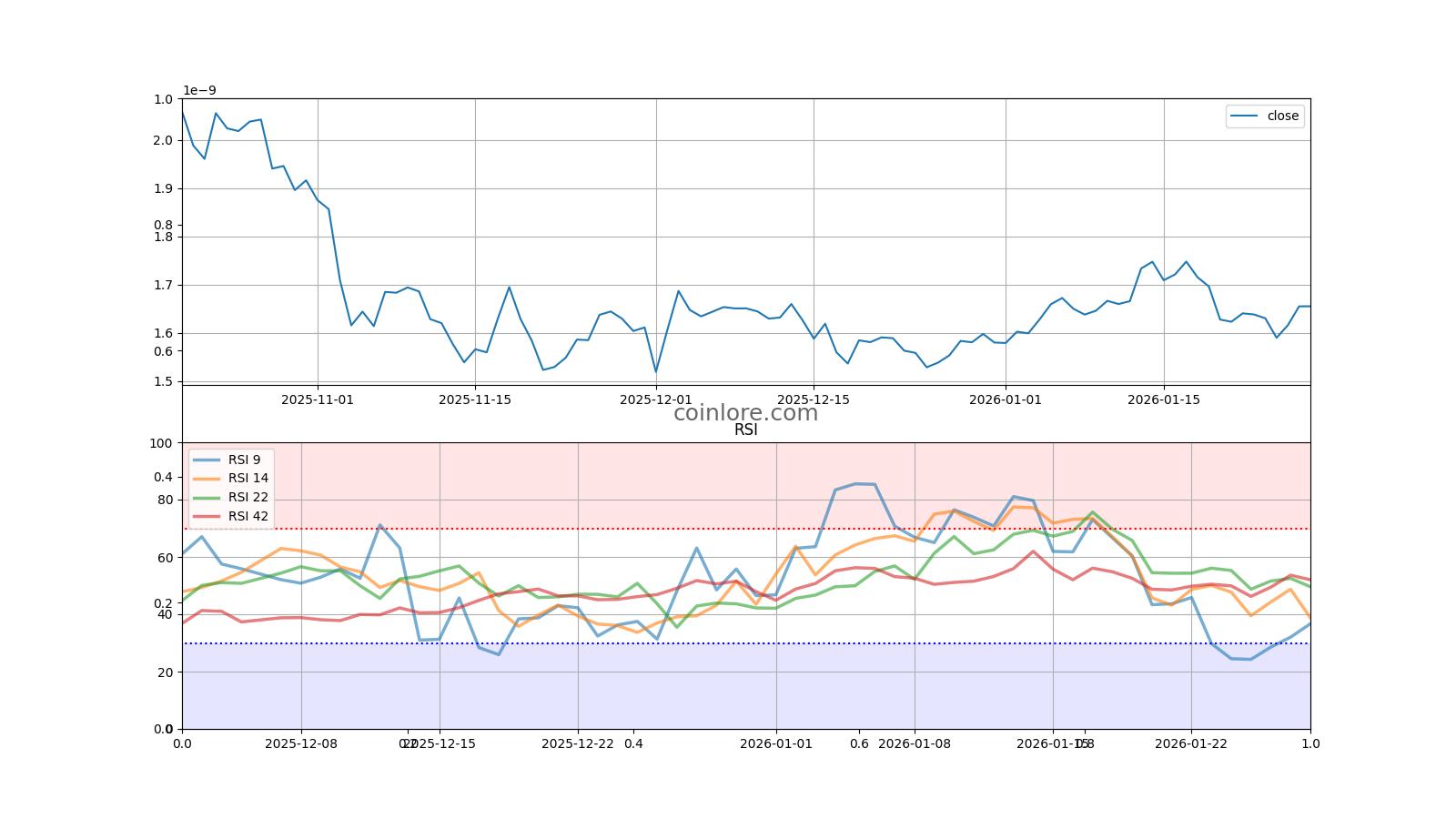 SpacePenguin RSI indicator