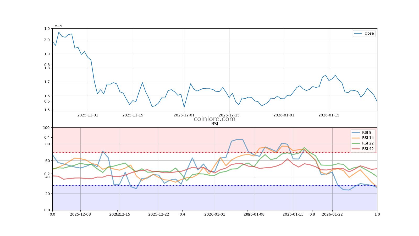 SpacePenguin RSI indicator