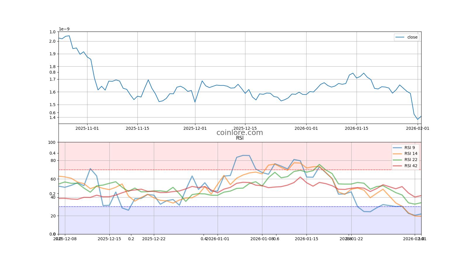 SpacePenguin RSI indicator