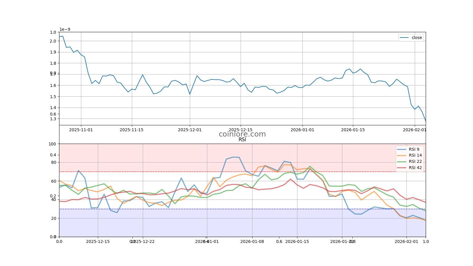 SpacePenguin RSI indicator