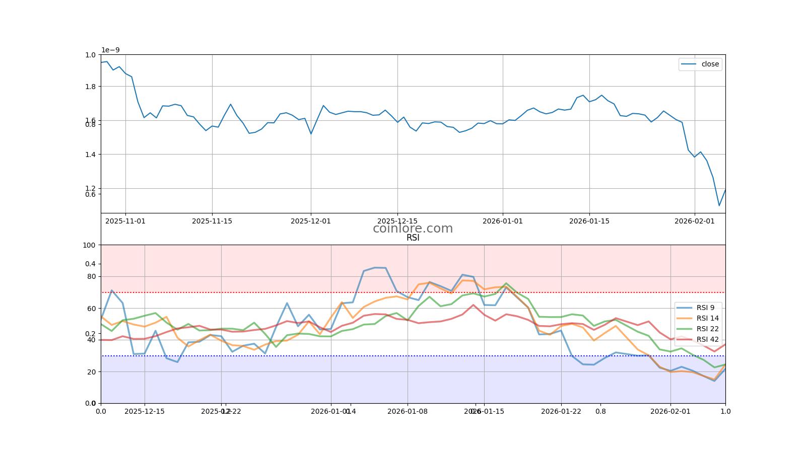 SpacePenguin RSI indicator