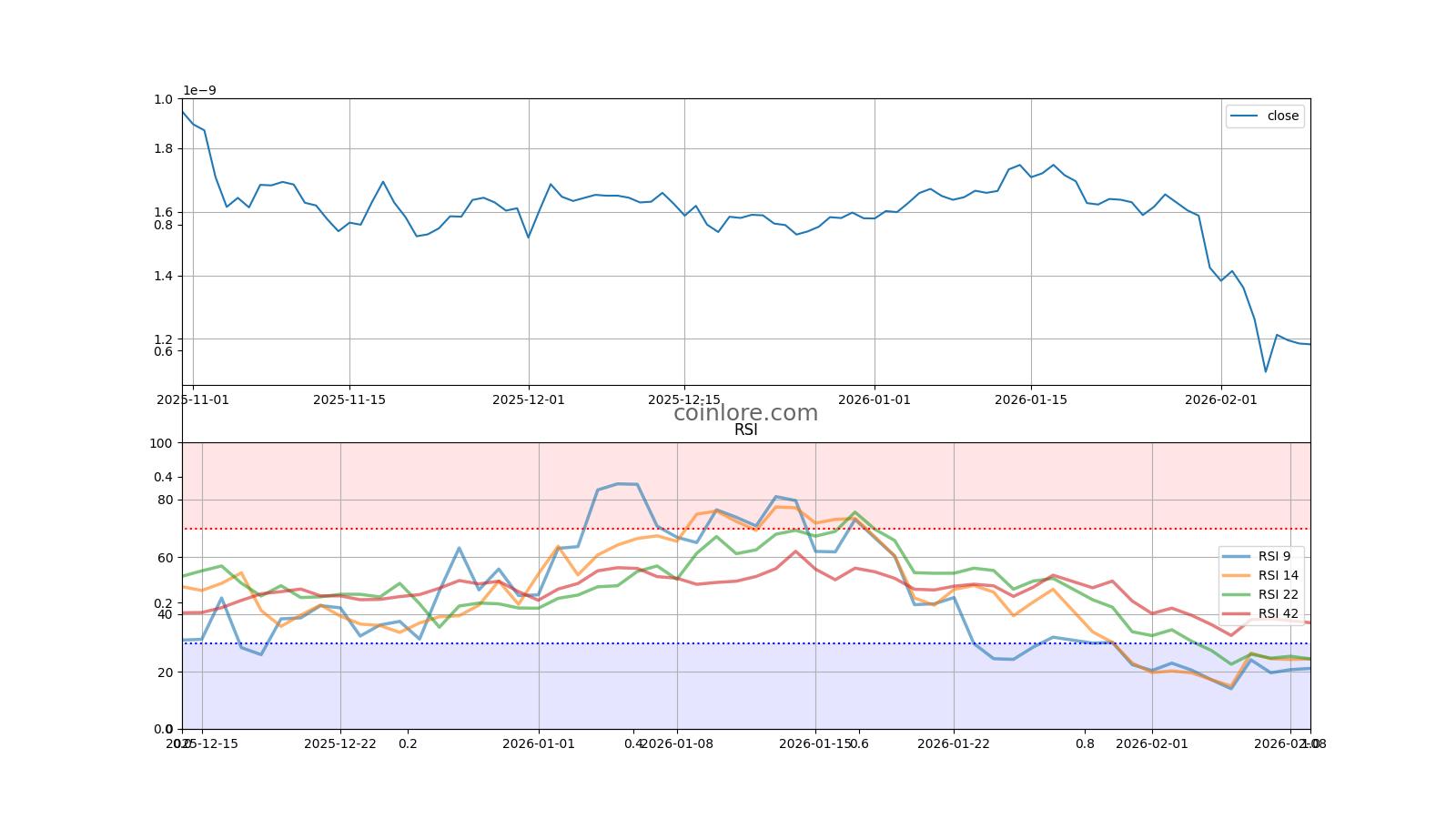 SpacePenguin RSI indicator