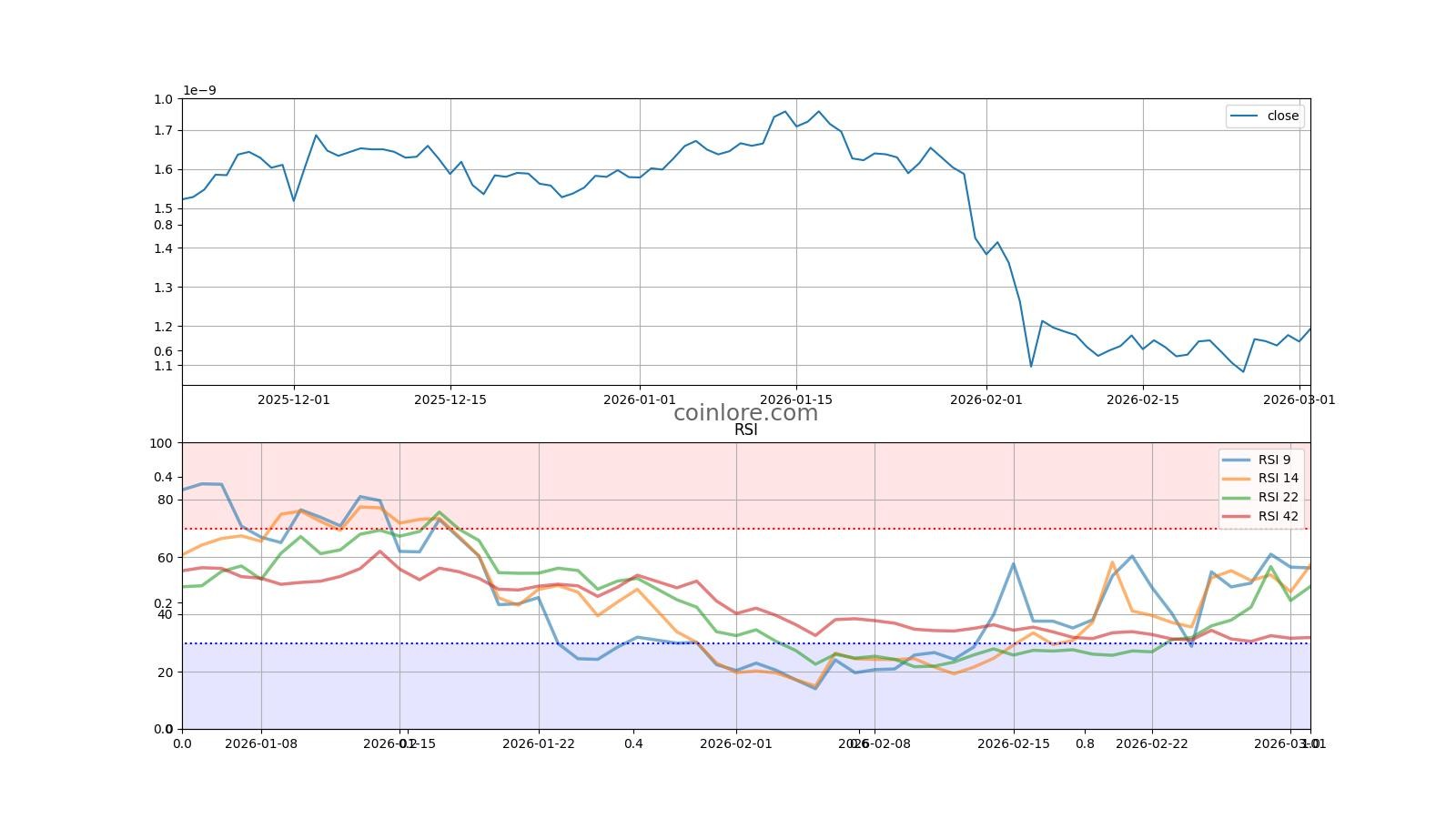 SpacePenguin RSI indicator